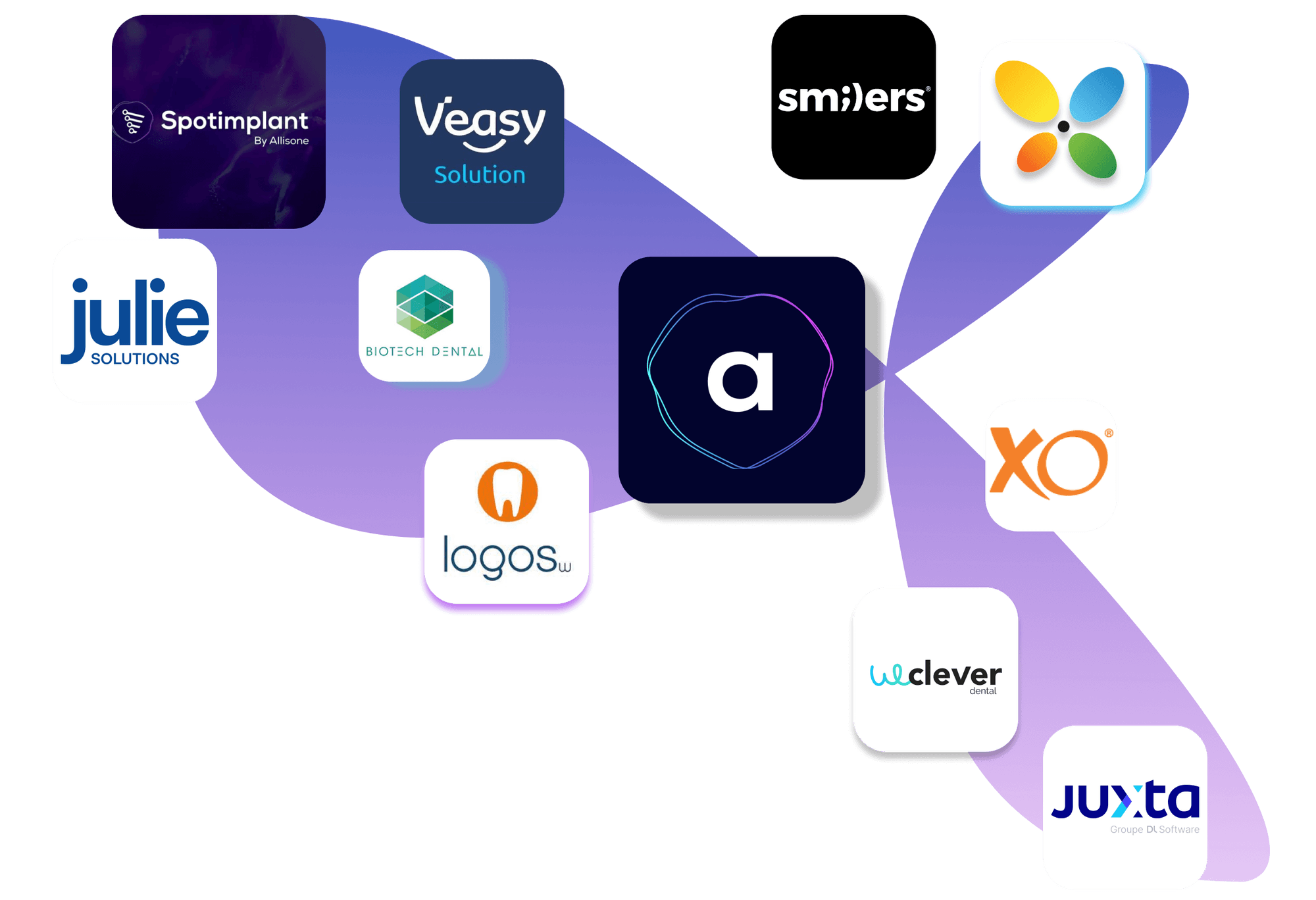 Allisone - The software to explain your dental X-rays
